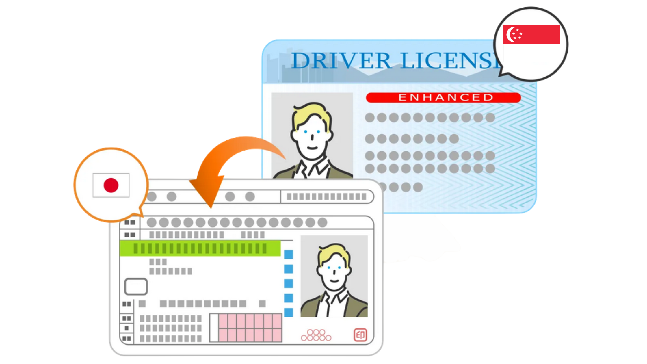 Convert Your Singaporean Driver's License in Japan
